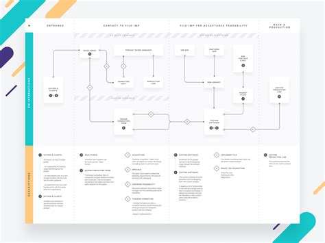 Cx Mapping Design Services Artofit