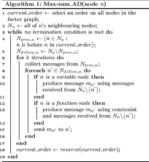 Figure 2 From An Iterative Refined Max Sumad Algorithm Via Single Side