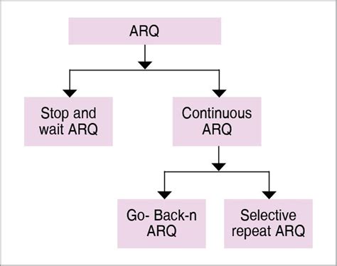 How Error Correcting Codes Eecs Help In Communication And Storage