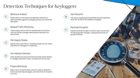 Understanding Keyloggers Definition Types Uses And Risks Ppt Powerpoint St Ai Ppt Template