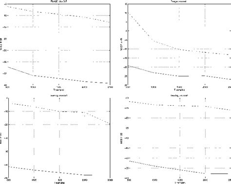 Figure From A Weighted Linear Prediction Method For Near Field Source Localization Semantic