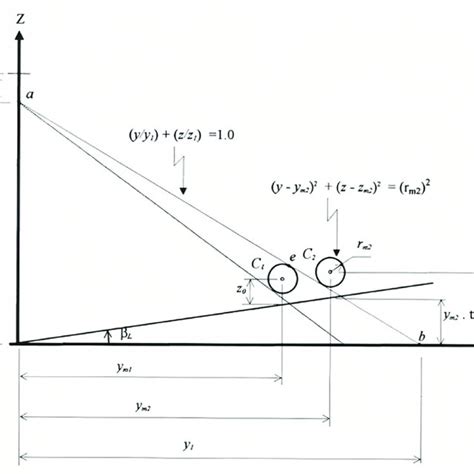 Parameters Defining The Design Of The No Blocking Principle 11