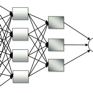 Two Layer Feed Forward Network Download Scientific Diagram