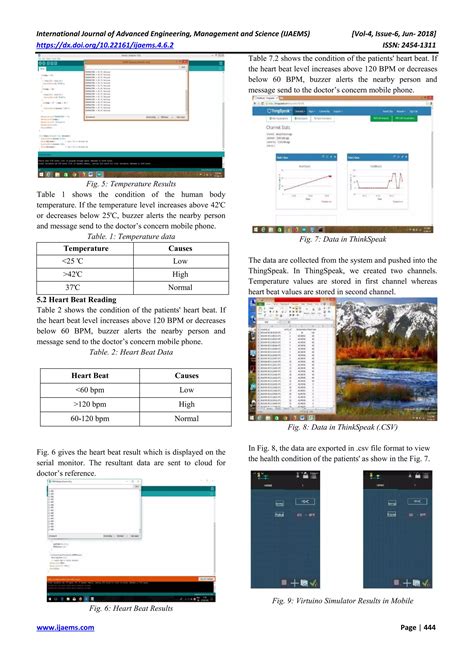 Intelligent Healthcare Monitoring In Iot Pdf