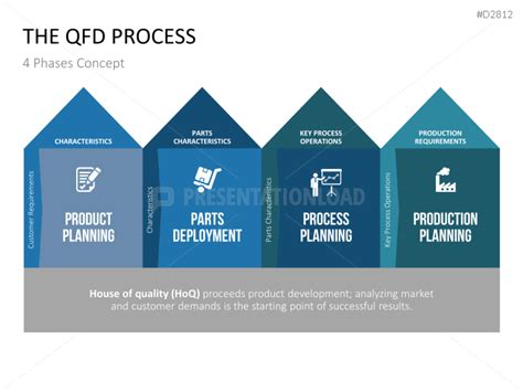 quality function deployment powerpoint templates presentationload
