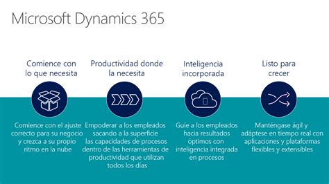 Microsoft Dynamics 365 Sistcp