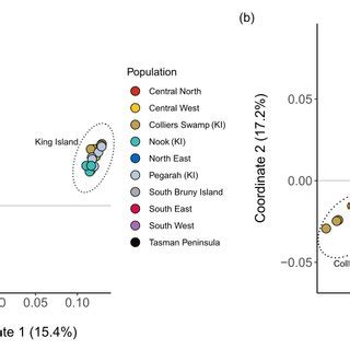 Multidimensional Scaling Plot Mds Showing The Genetic Structure Of