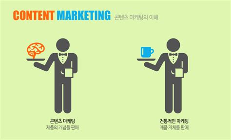 콘텐츠 마케팅의 이해 아이비즈 커뮤니케이션