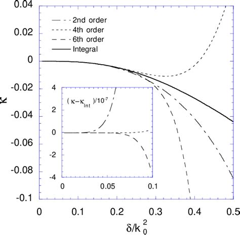 Figure 3 From The Semiclassical Propagator In Field Theory Semantic Scholar