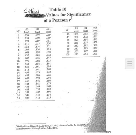 Solved PEARSON R PROBLEM Complete The Table Below And Then Chegg Com