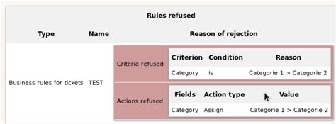 incorrect import for rules that contain commontreedropdown · issue