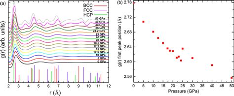 A Pair Correlation Functions G R Obtained By Aimd Simulations At
