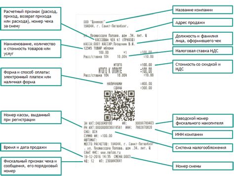 ФД на кассовом чеке что это такое и какая расшифровка — ответы на List Name