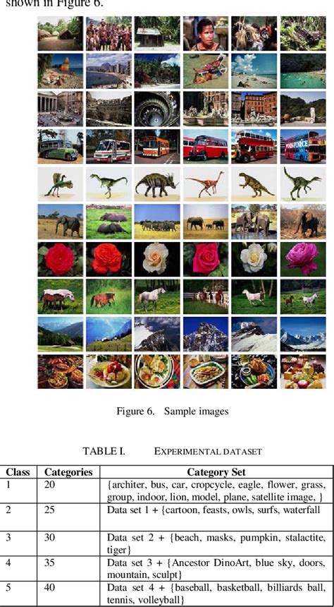 Figure 6 From Fuzzy Mean Shift Algorithm For Low Level Feature Based