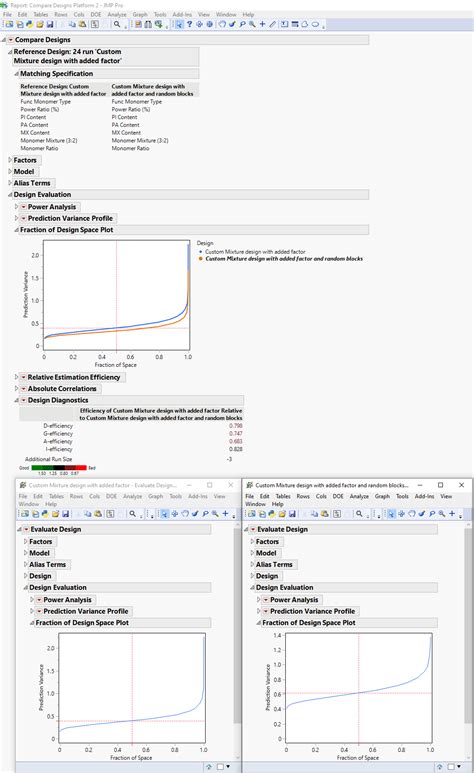 Solved Custom Design Mixture With Process Variables How To Evaluate Design Jmp User Community