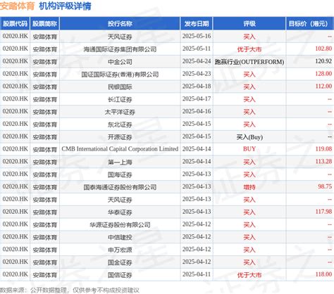 高盛：予安踏体育 02020 Hk “买入”评级 目标价117港元 港股频道 证券之星