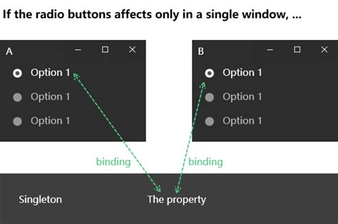 Radiobuttons With The Same `groupname` Will Affect Each Other Over Windows If Window Is Closed