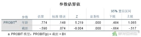 Probit回归与logistic回归的比较——spss软件实现 梦特医数通