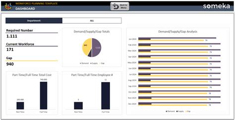 Workforce Planning Template [excel]