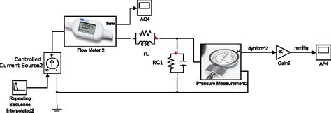 Figure 1 From Simulations Of The Cardiovascular System Using The Cardiovascular Simulation