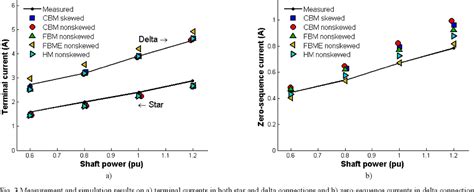 Figure 3 From Comparison Of Finite Element Based State Space Models For