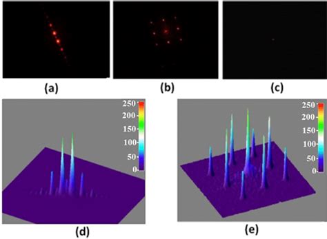 Diffraction Profiles Of Flc Grating Diffoff Mode A The Diffractive