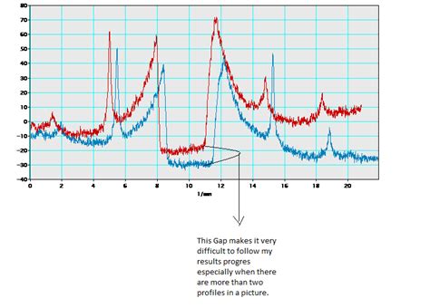 17 Questions With Answers In Digital Micrograph Science Topic