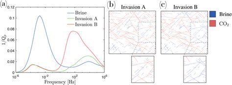 A Inverse Quality Factor For Vertically Traveling P Waves As A Download Scientific Diagram