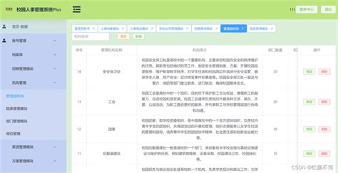 Javaee期末课程设计 校园人事管理系统 业务流程篇javaee期末管理系统 Csdn博客