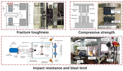 Staff Research Dr Haibao Liu Qmul School Of Engineering And Materials Science