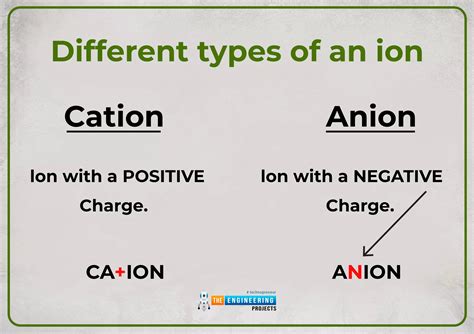 Cations And Anions Definitions Examples And Differences Cation Vs