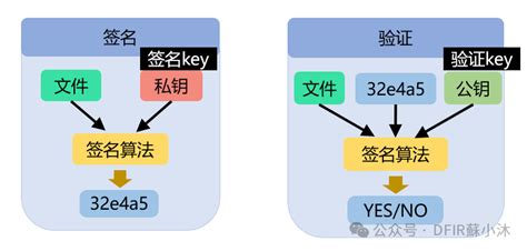 电子取证篇一文带你了解哈希作为取证人员我不允许你不懂哈希也不允许你只懂哈希 密码杂凑算法和哈希 CSDN博客 电子取证篇一文带你了解哈希作为取证人员我不允许你不懂哈希也不允许你只懂哈希 密码杂凑算法和哈希 CSDN博客