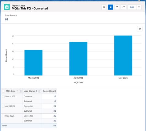 Mql Reporting In Salesforce Tips Tricks And Examples The Spot
