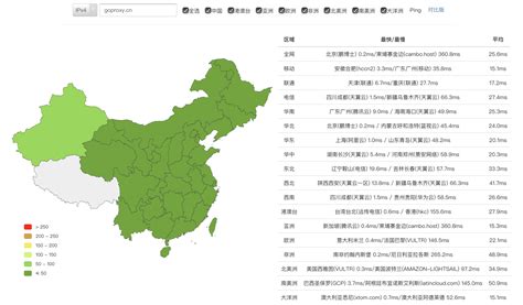 Proxy Golang Org Does Not Work In China Issue 31755 Golang Go