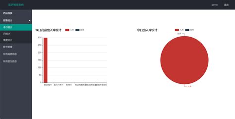 Github Huaaweicodehospital Management System Based On Springboot 4