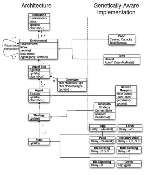 The Software Architecture We Used In The Model The Six Base Classes Download Scientific