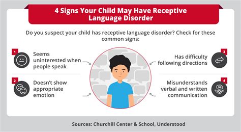 Receptive Language Disorder Strategies To Improve Speech Maryville Online
