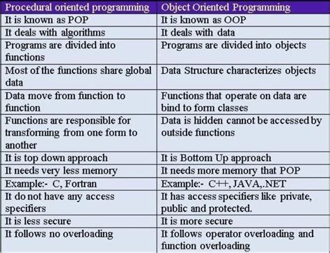 Manikanta Konduru On Linkedin Python Learning Training Tasks Completed Oops Pop