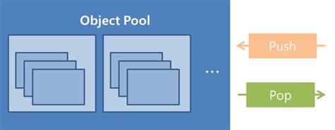 Unity 오브젝트 풀링 Object Pooling