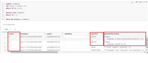 Time Travel With Delta Tables In Databricks Spark By Examples