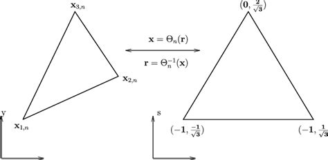 Mapping Between The Physical Space X Y And The Computational Space Download Scientific