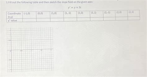 Solved Fill Out The Following Table And Then Sketch The