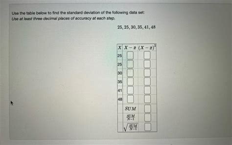 Solved Use The Table Below To Find The Standard Deviation Of The