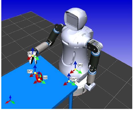 Figure 10 From Development Of A Visual Perception System On A Dual Arm