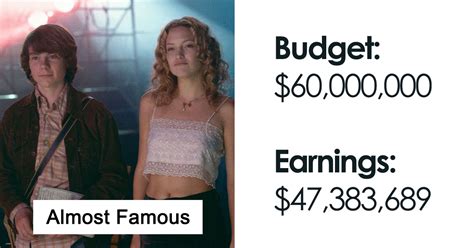 15 Movies That Were Massive Box Office Flops But Managed To Find Their