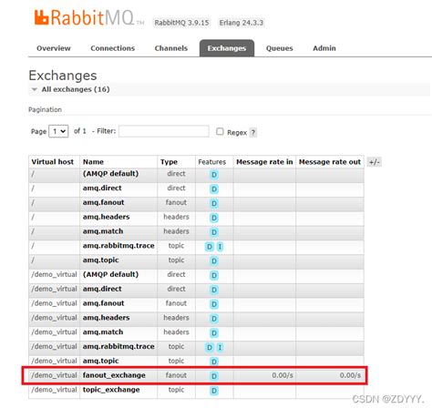 消息队列 Rabbitmq 四 Rabbitmq的publishsubscribe发布订阅工作模式springboot方式与amqp Client方式mq Publish