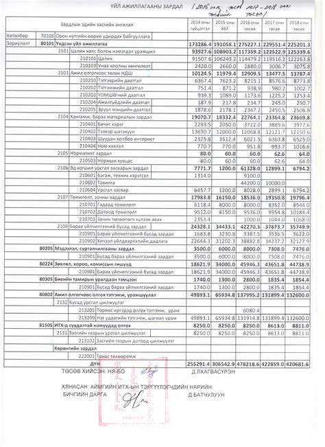 Төсвийн гүйцэтгэлийн 7 р сарын мэдээ