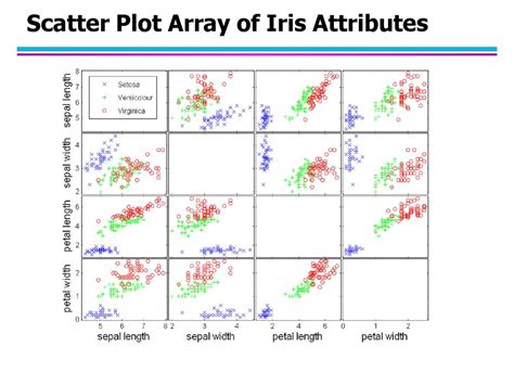 How Where First 3 Displays Generated Ppt Download