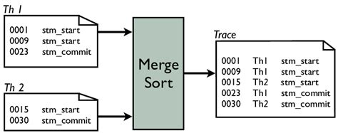 Final Trace Generation Download Scientific Diagram