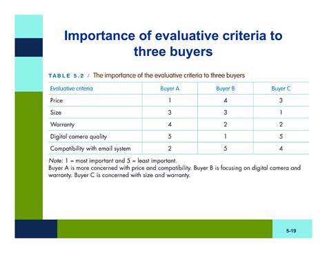 Bb Chapter Five Evaluating And Selecting Alternatives Pdf Business Business And Finance